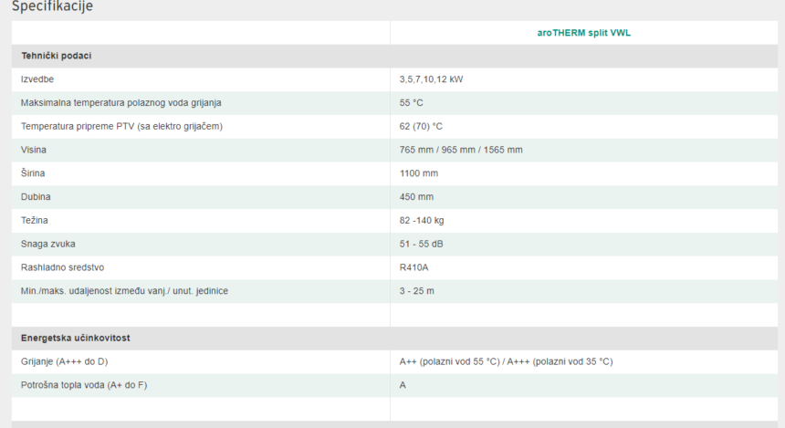 VAILLANT aroTHERM split 128/5 - Feroterm